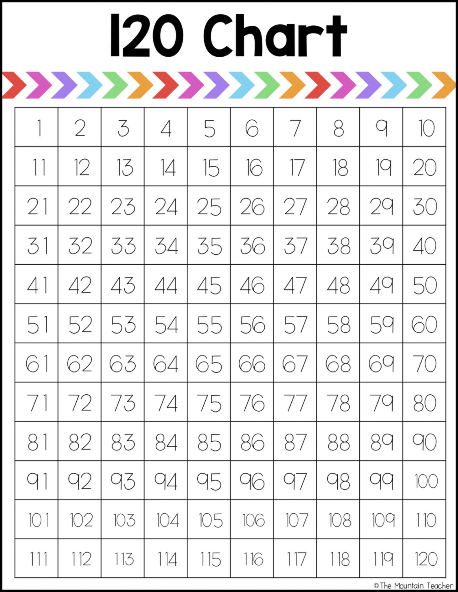 Everything You Need to Teach 2nd Grade Word Problems - The Mountain Teacher