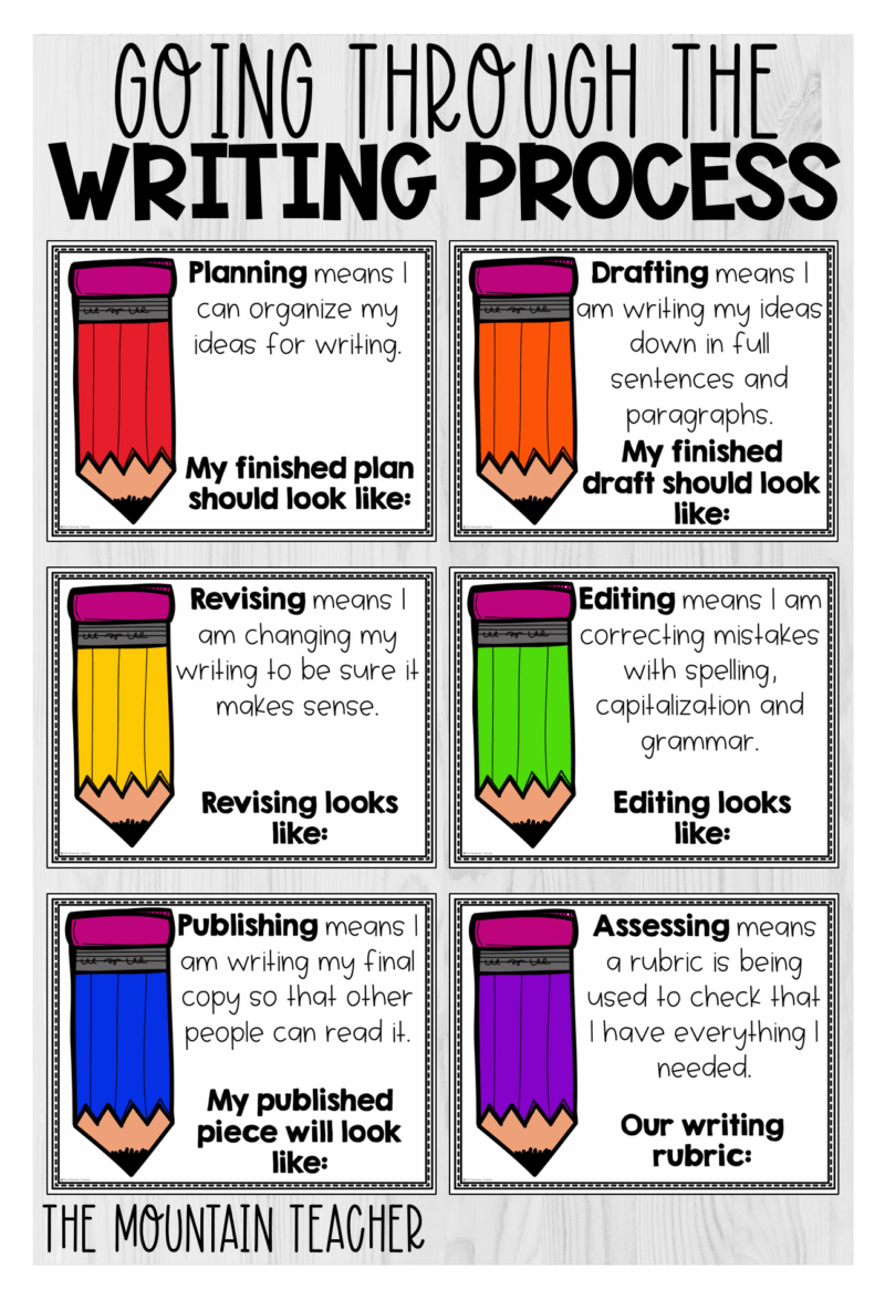 How to Teach Opinion Writing in 2nd Grade with Spectacular Results ...