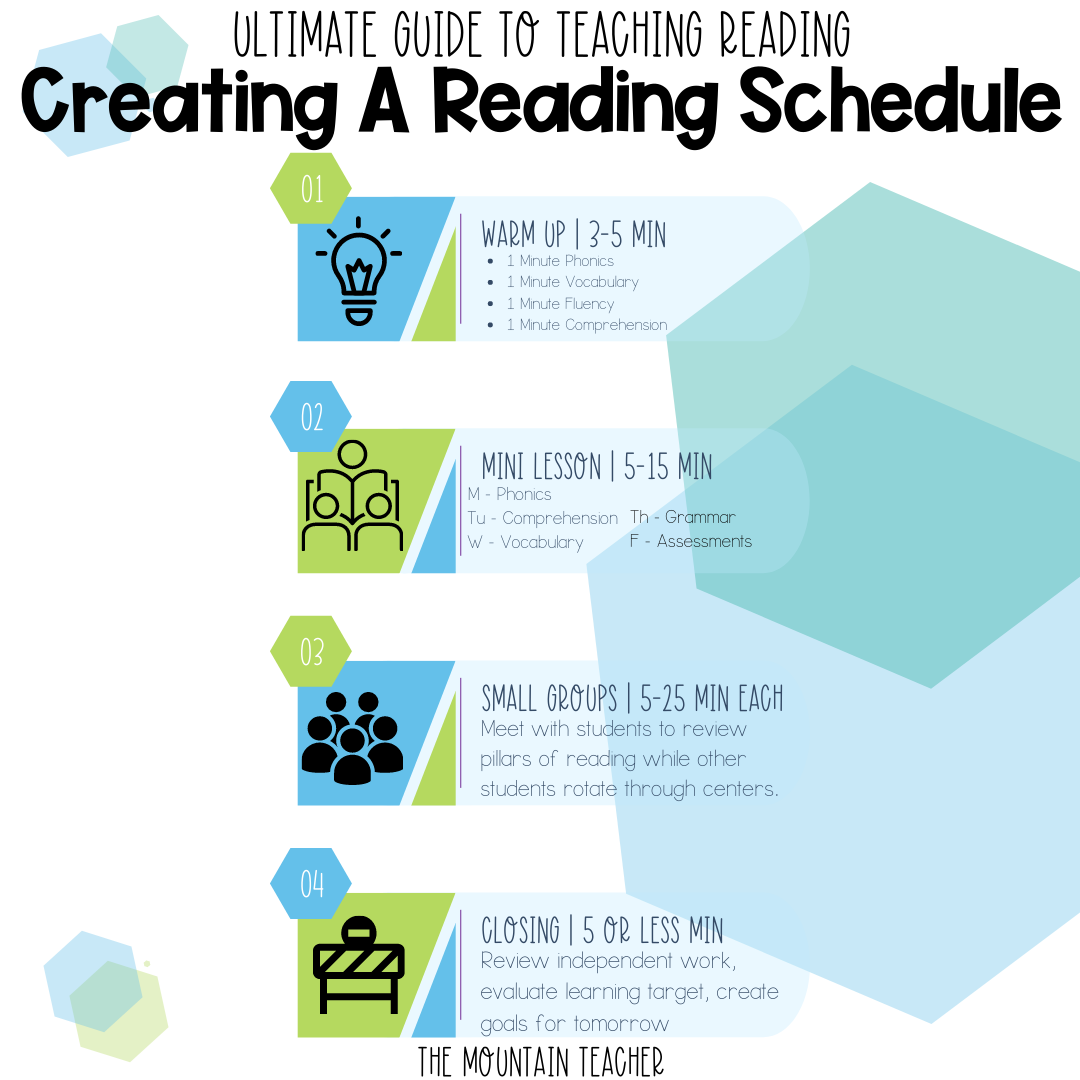 How to Set Up EVERYTHING in Your Reading Classroom To Make Life Easier ...