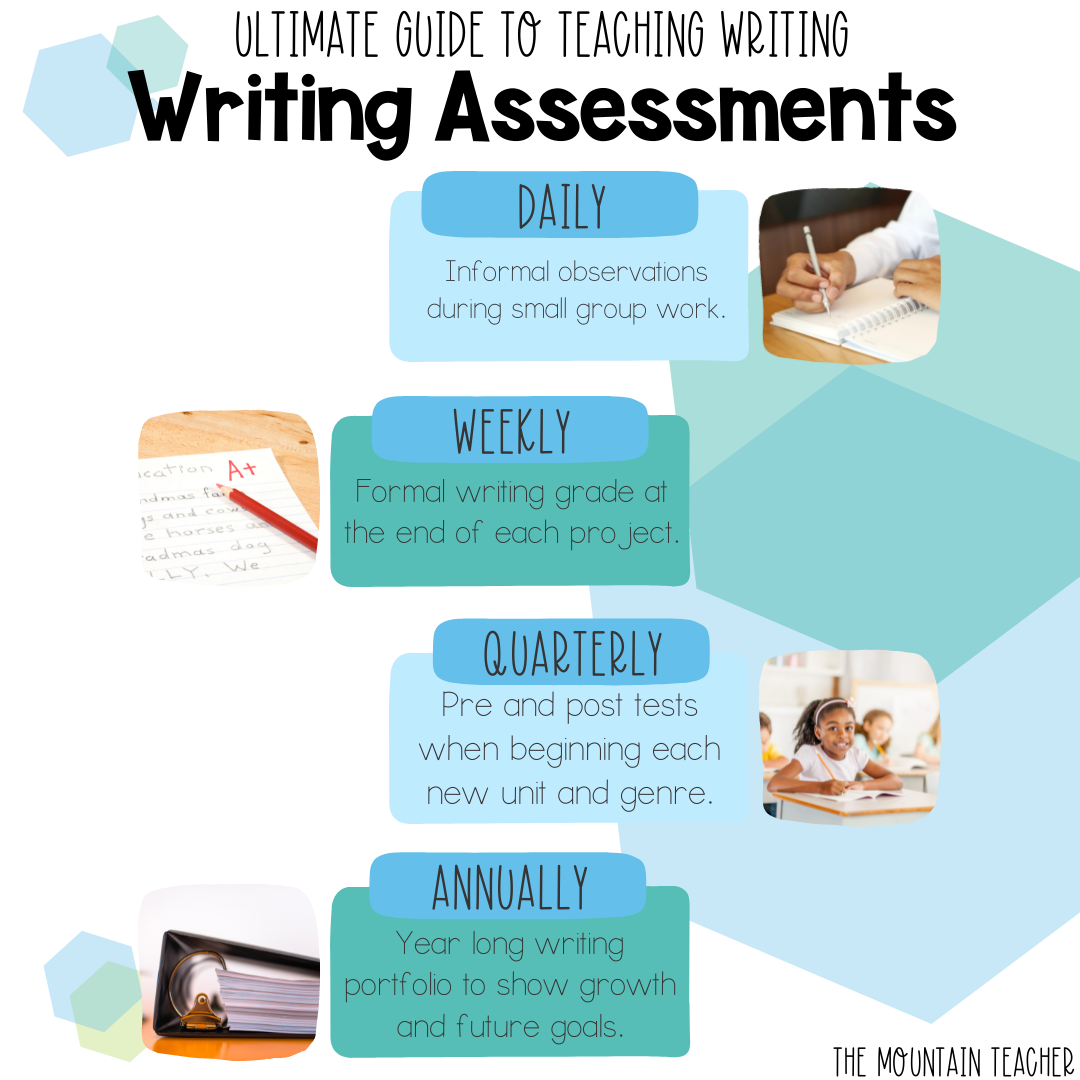 How to Set Up EVERYTHING in Your Writing Classroom To Make Life Easier ...