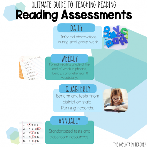 How to Set Up EVERYTHING in Your Reading Classroom To Make Life Easier ...