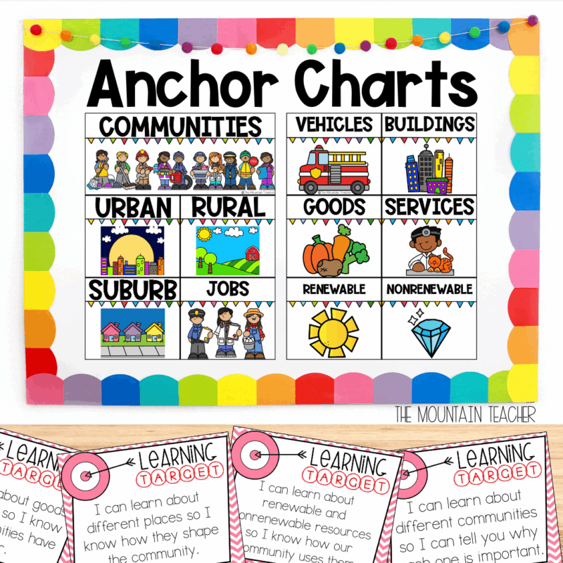 How to Teach 2nd Grade Social Studies Lesson Plan For Communities - The ...