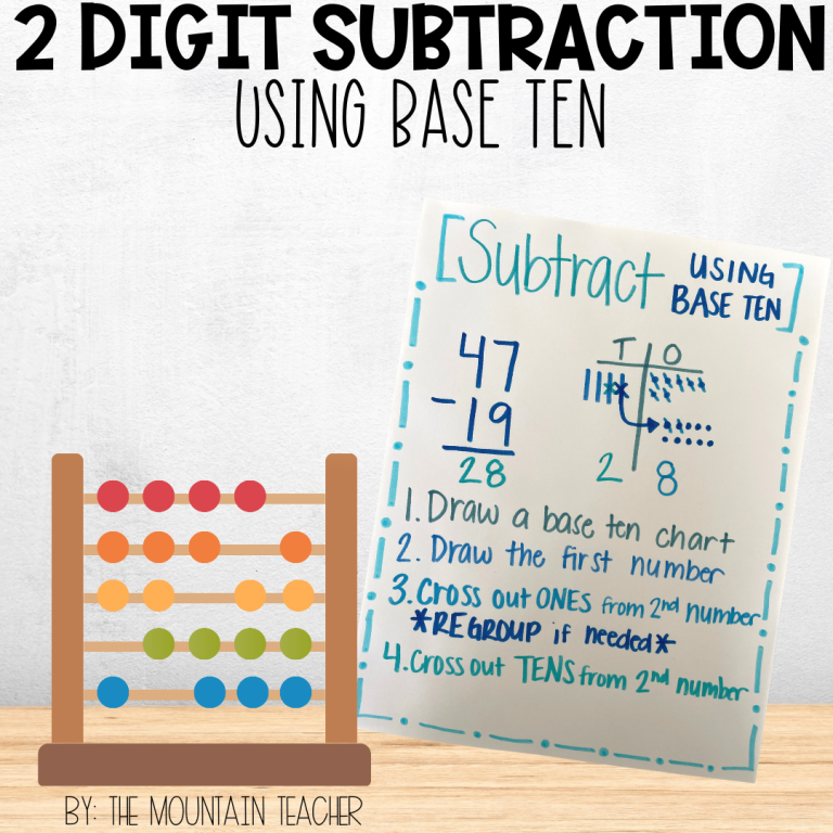 How to Teach 2 Digit Subtraction with Regrouping Strategies - The ...
