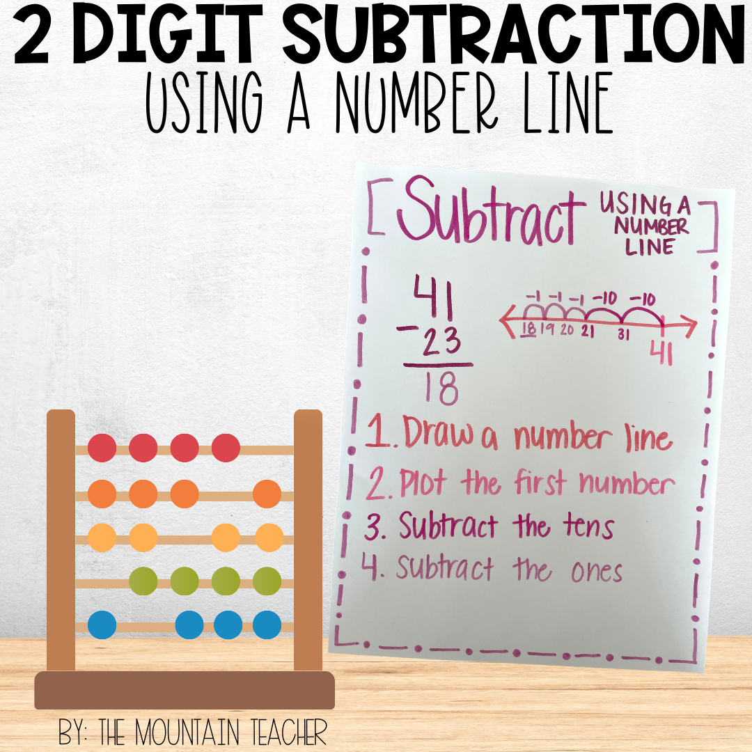 How to Teach 2 Digit Subtraction with Regrouping Strategies - The ...