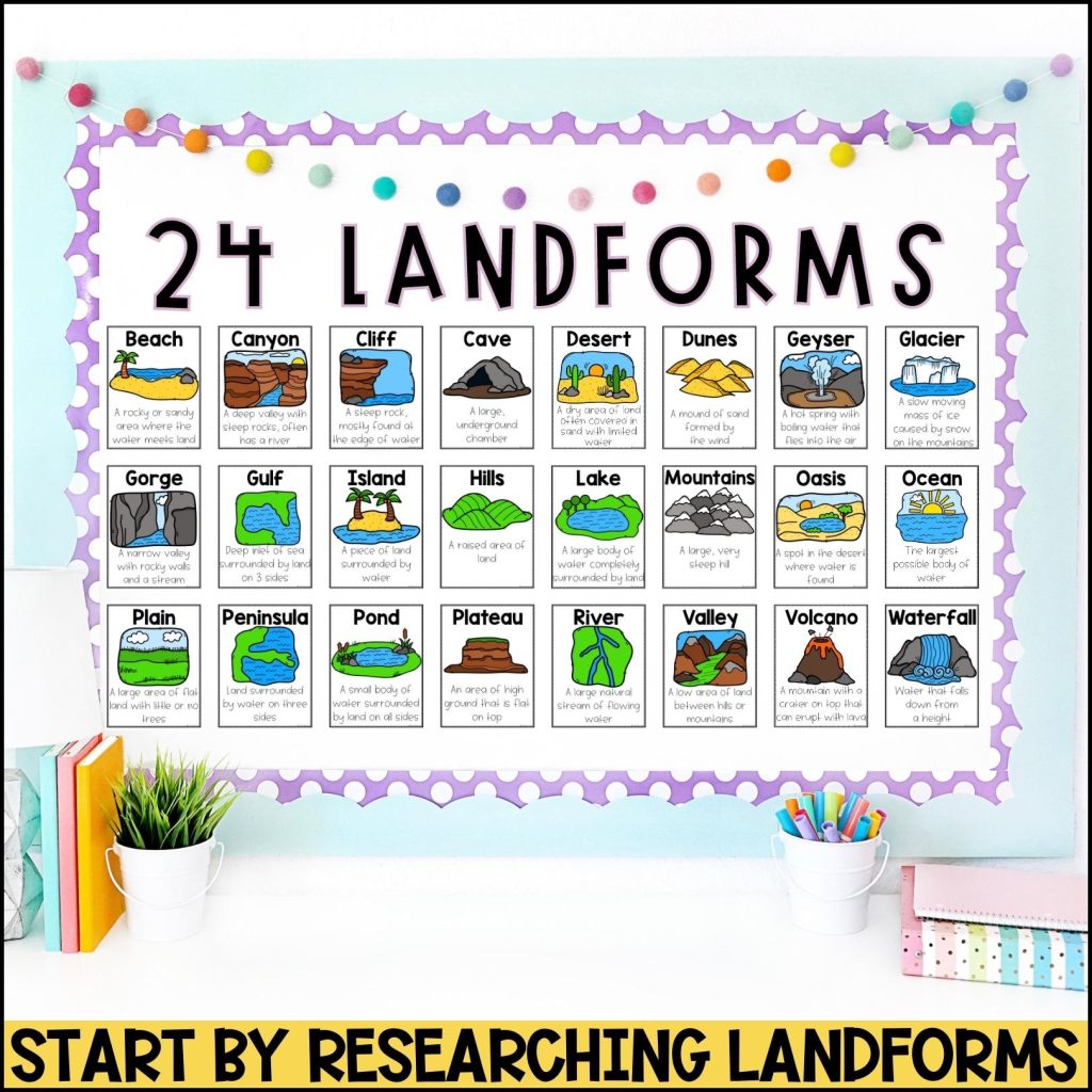 Landforms Project - Landform Island and Landforms and Body of Water ...