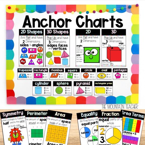 2nd Grade Geometry Unit - 2D and 3D Shapes, Fractions, Area, Perimeter ...