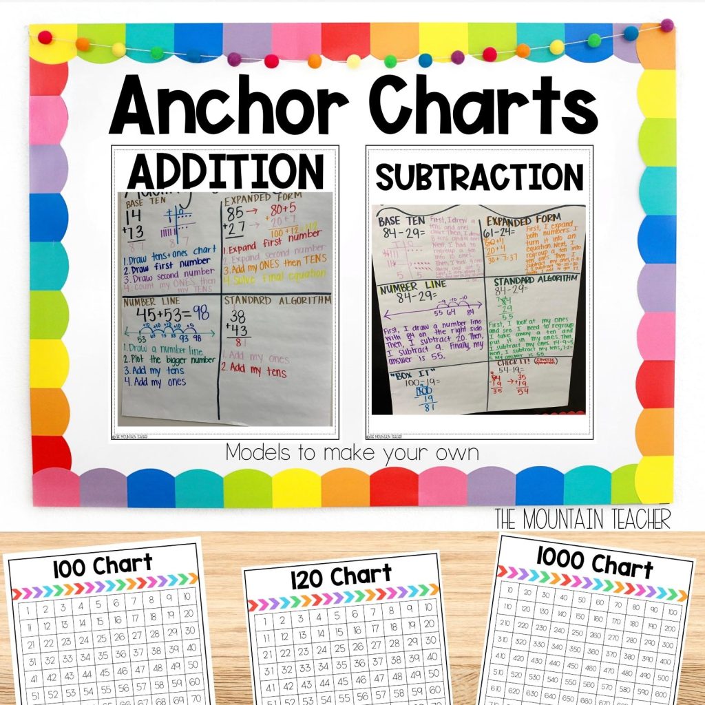 2 and 3 Digit Addition and Subtraction Worksheets for 2nd Grade Math ...