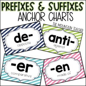 Prefixes and Suffixes Anchor Charts - The Mountain Teacher