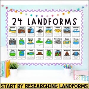 Landforms Project - Landform Island and Landforms and Body of Water ...