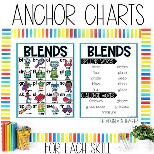 2 Letter Blends Worksheets, Activities & Games for 2nd Grade Phonics or ...
