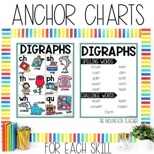 Digraphs TH and SH Worksheets, Games and Activities 1st Grade Phonics ...