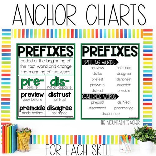 Prefixes PRE and DIS Worksheets, 2nd Grade Spelling Activities ...